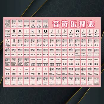 音符乐理表音乐教室布置挂图符号常识宣传画海报五线谱简谱知识墙贴画大谱表与钢琴键盘对照表贴纸SCD SCD10-02 音符乐理表 120*80厘米  PP覆膜贴纸