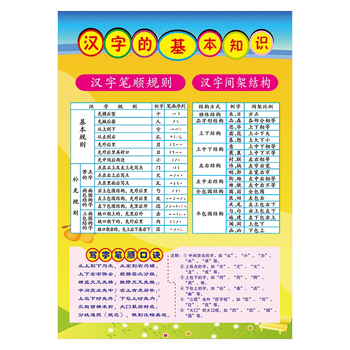 教室布置汉字基本知识部首笔画笔顺规则间架结构教师课件展示防水挂图宣传画SCH SCH146-02汉字笔顺规则表 50*70cm  PP覆膜贴纸