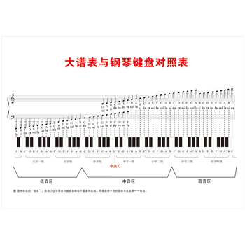 音符乐理表音乐教室布置挂图符号常识宣传画海报五线谱简谱知识墙贴画大谱表与钢琴键盘对照表贴纸SCD SCD04-02 大谱表与钢琴键盘对照表 70*50厘米 可折叠防水油画布
