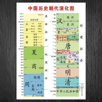 中国历史朝代顺序表纪年图大事记大系表时间年代表演化表初中物理基本公式宣传画挂图海报墙贴画SCY SCY55-02 中国历史朝代演化图 100*70厘米  PP覆膜贴纸