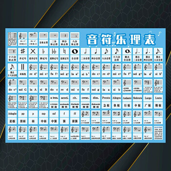 音符乐理表音乐教室布置挂图符号常识宣传画海报五线谱简谱知识墙贴画大谱表与钢琴键盘对照表贴纸SCD SCD10-01 音符乐理表 120*80厘米  PP覆膜贴纸