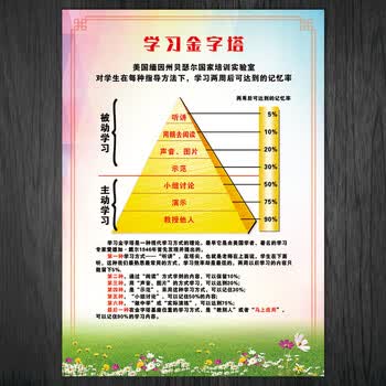 霍金斯能量等级表思维情绪能量层级图励志标语学习金字塔挂图宣传画心理咨询教学挂画贴纸SCY73 SCY73-06 学习金字塔 70*100cm  PP覆膜贴纸