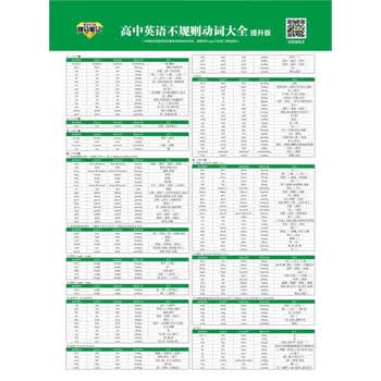 高中英语不规则动词大全送一张初中基础版共2张 衡水中学内部资料 高中英语不规则动词大全送一张初中基础版共2张 衡水