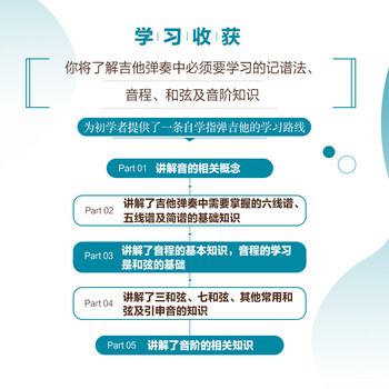 吉他小白的弹奏秘籍 弹好吉他必备的乐理知识