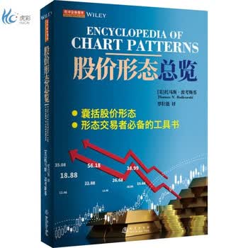 股价形态总览