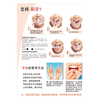 餐饮服务从业人员医院洗手消毒流程图步骤图程序方法墙贴画挂图覆膜防水贴纸TXH TXH17 正确刷牙方法 70*50厘米 覆膜防水PP贴纸