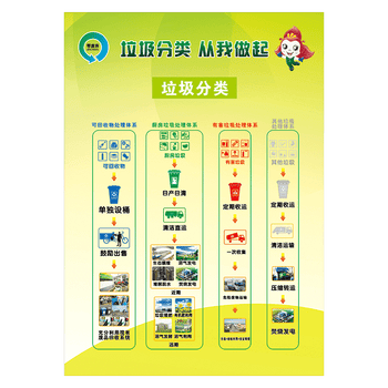 生活垃圾分类投放指南宣传画环境保护从我做起海报挂图环保贴画覆膜防水贴纸TMP31 TMP31-02 垃圾分类从我做起 70*50厘米 覆膜防水PP贴纸