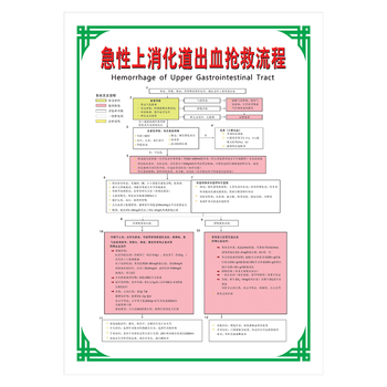医院制度牌宣传画急救程序挂图过敏性休克抢救流程图示意图墙贴画覆膜防水贴纸WSB169 WSB169-23 急性上消化道出血抢救流程 70*50厘米 覆膜防水PP贴纸