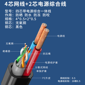 【畅翔飞CXF-CAT5-4+2*0.5-N】畅翔飞 网线带电源一体线国标足米 室外监控网络综合复合线 无氧铜4芯网线*0.5+2芯电源线*0 ...