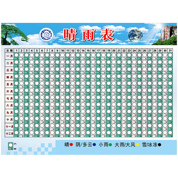 建筑施工工地制度牌新款施工晴雨表天气情况记录表提示牌墙贴画防水自粘贴纸 RDH22-1 晴雨表 100*70厘米(配套5种颜色小圆形即时贴)