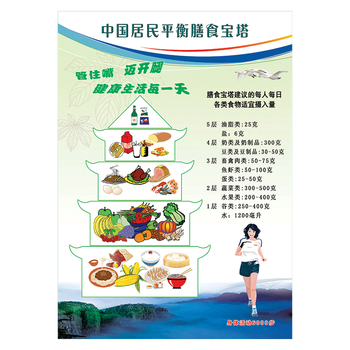 健康膳食宝塔饮食物宣传画海报金字塔挂图宣传栏墙贴画覆膜WSH WSH25 中国居民平衡膳食宝塔 100*70厘米 覆膜防水PP贴纸