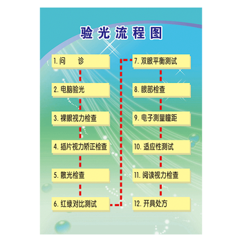 眼镜店配镜眼晴视力检查宣传画挂图海报验光流程图片展板墙贴画覆膜贴纸GY GY30 验光流程图 80*60厘米 覆膜防水PP贴纸