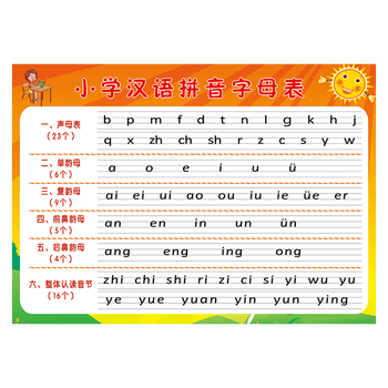 小学生汉语拼音基础常识挂图幼儿拼音表字母表规范学习图片墙贴纸 SCY16-小学汉语拼音字母表 50*70cm  防水艺术布