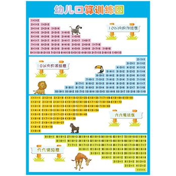 幼儿口算训练图海报挂图宣传画贴纸加减乘除法口诀表墙贴画文化贴纸SCM70 覆膜防水PP贴纸 60*40厘米