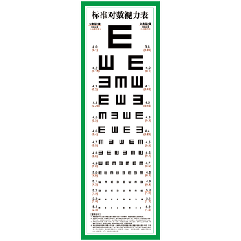 标准对数视力表宣传画挂图学生儿童近视检测表远视力表贴纸SCH52 SCH52-01 标准对数视力表 75x25厘米 PP覆膜防水贴纸