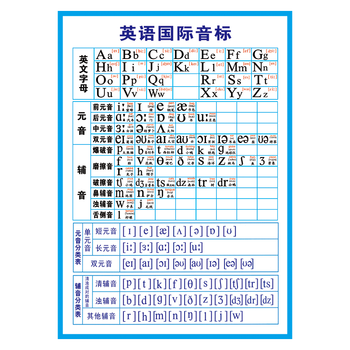 英语国际音标分类表挂图海报英文字母元音辅音宣传画墙贴画文化贴纸SCM76 PP覆膜防水贴纸 100*70厘米