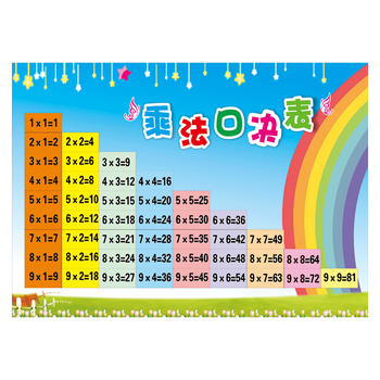 小学生数学挂图教室布置海报幼儿启蒙教育宣传画文化贴纸乘法口诀表墙贴画SCM63 可折叠防水油画布 80*60厘米