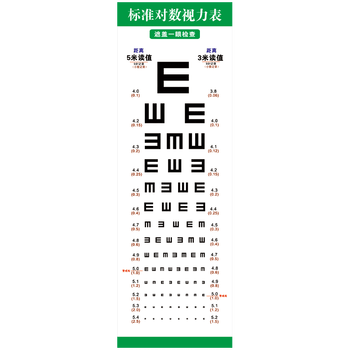 标准对数视力表宣传画挂图学生儿童近视检测表远视力表贴纸SCH52 SCH52-02 标准对数视力表 75x25厘米 PP覆膜防水贴纸
