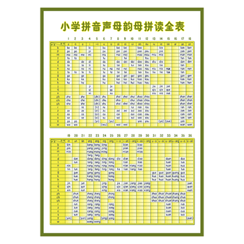 小学拼音声母韵母拼读全表挂图海报幼儿汉语拼音防水艺术布宣传画墙贴画贴纸SCM SCM41 小学拼音声母韵母拼读全表 40x60cm  防水艺术布