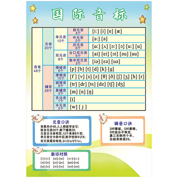 英文国际音标发音宣传画挂图海报英语音标元音辅音口诀贴纸墙贴画SCY60 覆膜防水PP贴纸 40*30厘米
