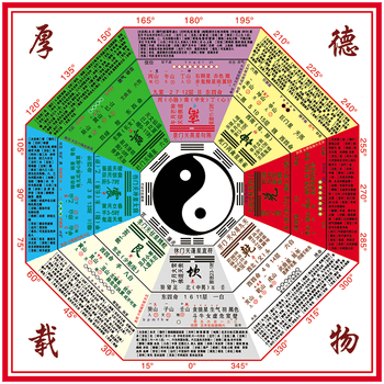 易经周易道教八卦图八卦详解图宣传画海报国学挂图墙贴画装饰画贴纸WST23 WST23-01八卦图 60*60厘米 PP覆膜贴纸