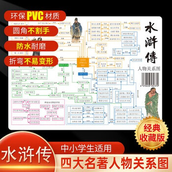 【现货速发】四大名著人物关系图水浒传三国演义红楼梦西游记 国学人物关系图中小学生适用 名校书签 PVC名著人物关系速查速记图垫板宋朝唐朝诗人朋友圈 PVC 水浒传(1张图)