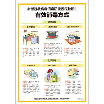 新型冠状病毒消毒防控规程挂图