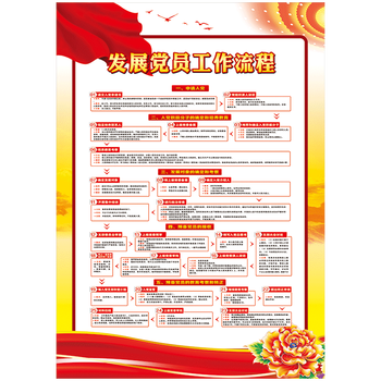 党支部宣传画展板挂图新版党建制度牌党员活动室布置党务工作入党誓词墙贴纸ODL15 ODL15-10 发展党员工作流程 100*70厘米  覆膜防水PP贴纸