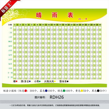 建筑施工工地制度牌宣传画提示可手写覆膜公示牌天气预报贴纸晴雨表贴画RDH26 覆膜防水PP贴纸+小圆贴 70*50厘米