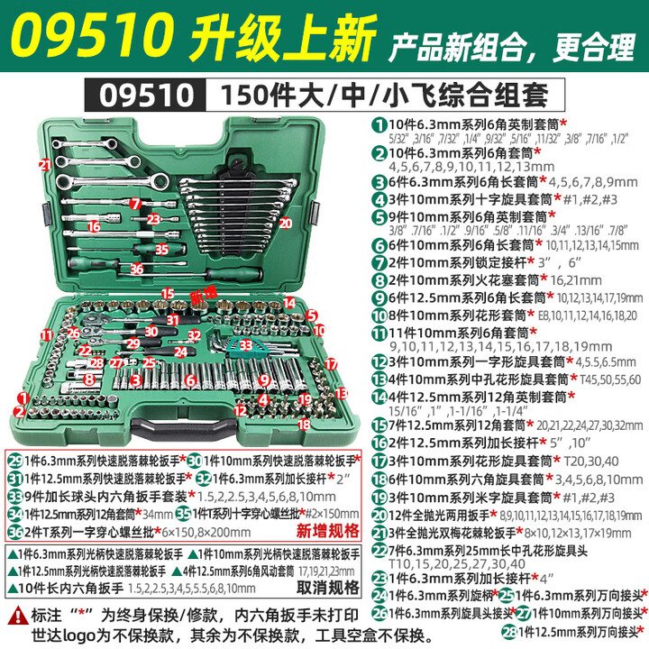世达工具150件综合组套大中小飞套筒棘轮扳手套装 09510 新款150件套09510【图片 价格 品牌 报价】-京东