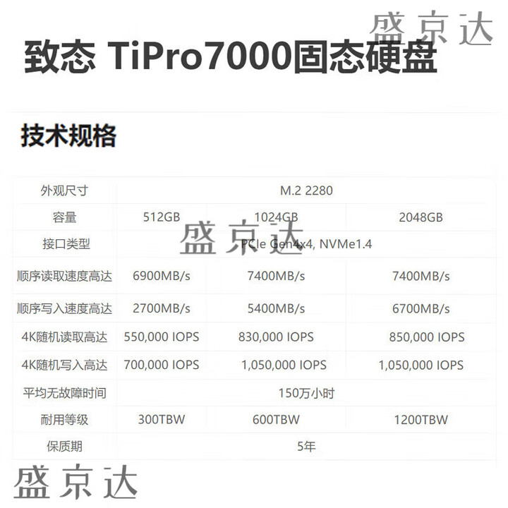致态（ZhiTai） Ti600 TiPlus7100 5000 1T 2TB致钛固态硬盘长江存储PCIE4.0 致态TIPro 7000 ...