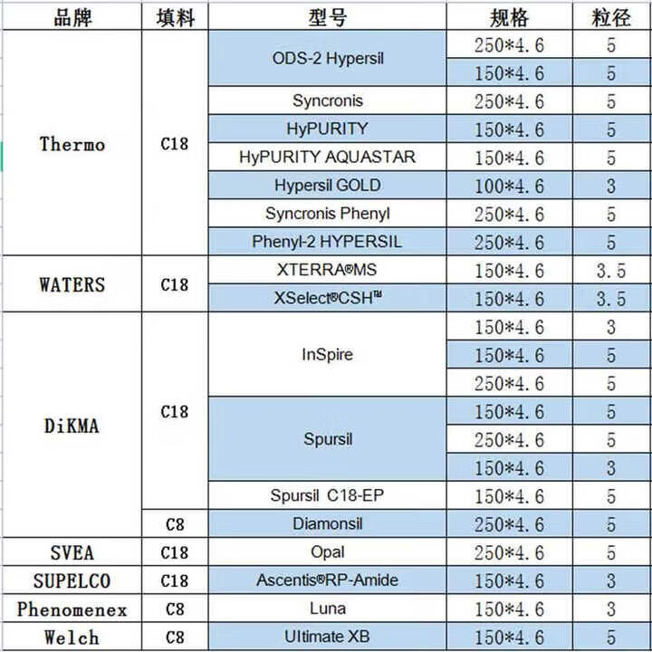 XMSJ液相C18色谱柱安捷伦岛津waters菲罗门月旭Thermo迪马分析柱 安捷伦TC【图片 价格 品牌 报价】-京东