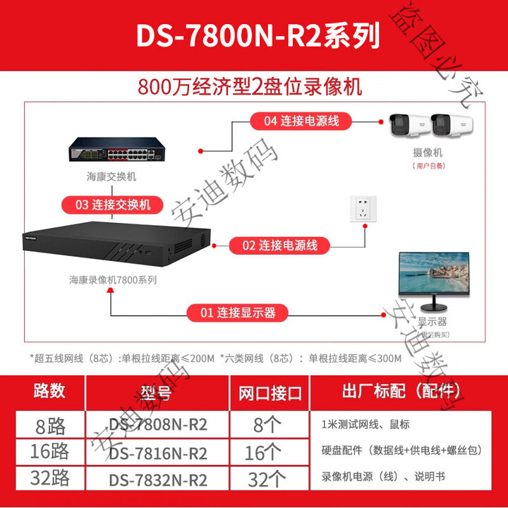 海康威视2/4盘位-7816N-R4/16P监控POE硬盘录像机7916N 32/64NVR DS-7800N-R2(两盘位需连交换机) 无 ...