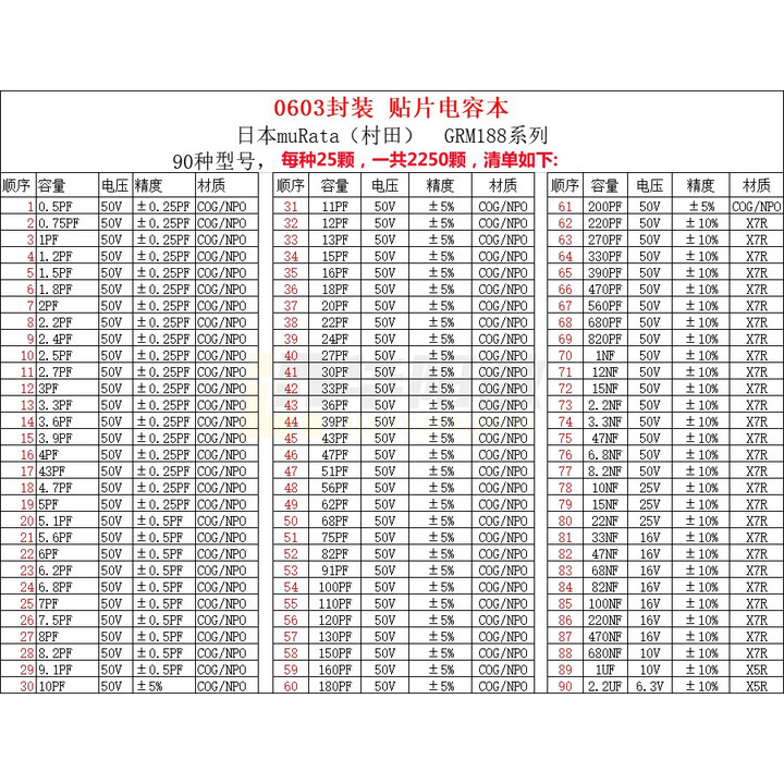 村田muRata贴片电容样本元件册本0201/04020603/08051206电容 村田0603电容本90种每种5祇【图片 价格 品牌 报价】-京东