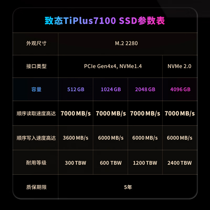致态Tiplus7100 1t 固态硬盘2t 长江存储M2 PCIe4.0 NVMe 致钛SSD 7100+_装U盘64G【顺丰_送散热片】 4TB【图片 价格 品牌 报价】-京东