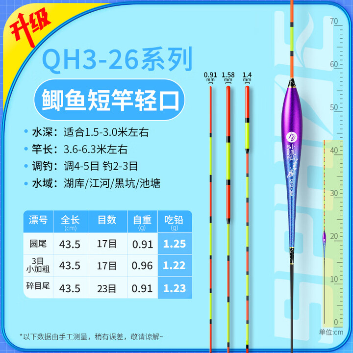 小凤仙QH高灵敏醒目浮漂不吃水抗风浪纳米黑坑野钓鲫鲤鱼甄选鱼漂 QH3-26 铅1.22-1.25g轻口鲫鱼 长4 细圆尾【图片 价格 品牌 ...